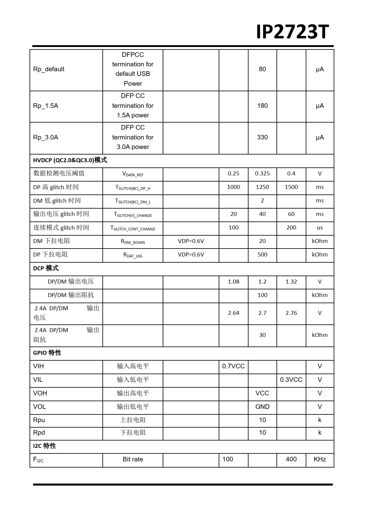IP2723中文规格书_尼喃的博客-CSDN博客