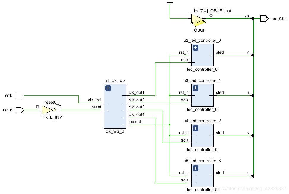 Xilinx Verilog 学习笔记(22):直观理解fpga的设计流程(设计、综合、仿真、烧录)xilinx的verilog Csdn博客