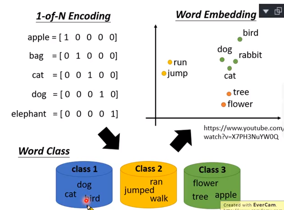 深度学习(7):ELMO,BERT,GPT 和 transformer介绍_esm embedding-CSDN博客