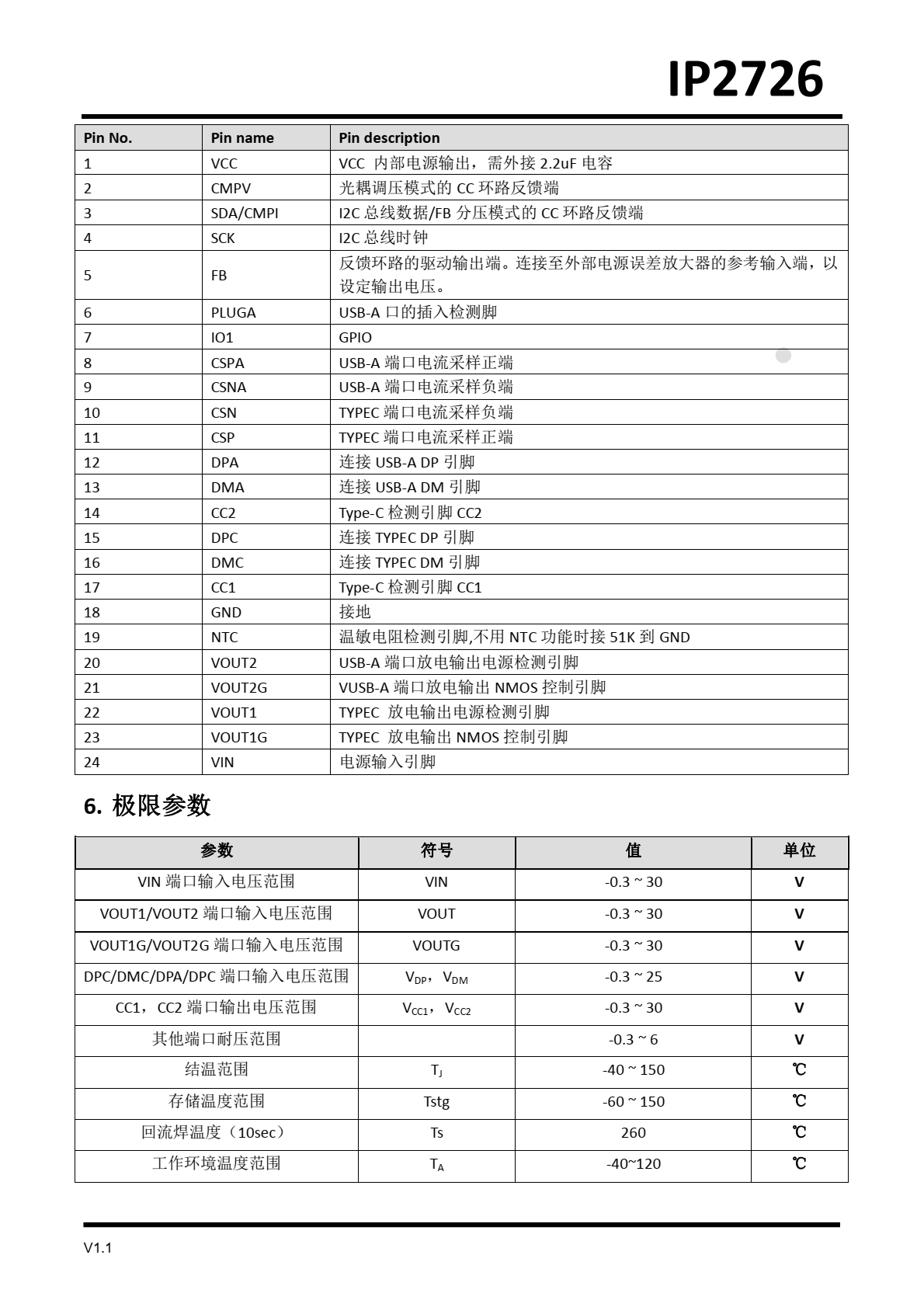 IP2726中文数据手册-CSDN博客