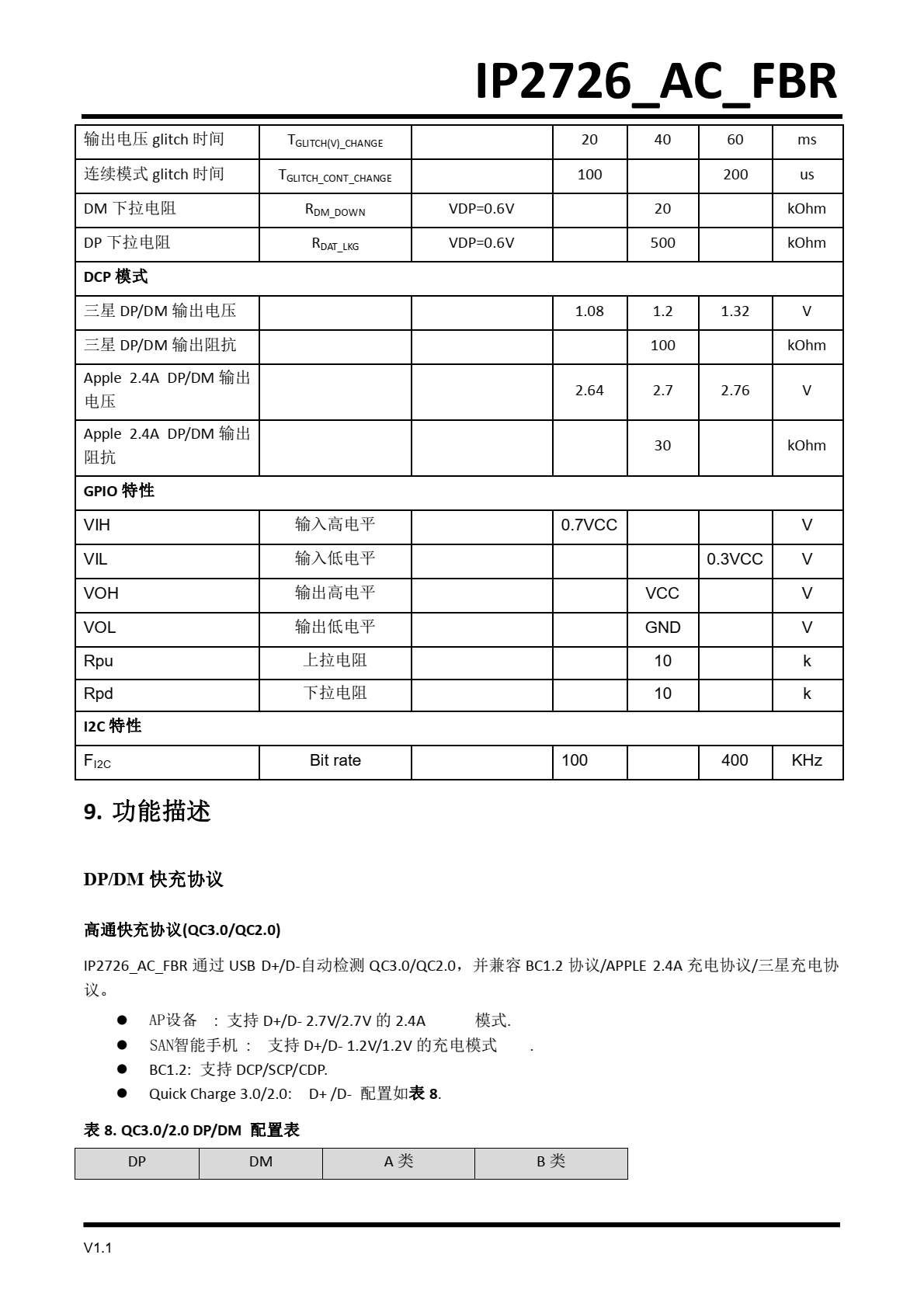 IP2726中文数据手册_尼喃的博客-CSDN博客