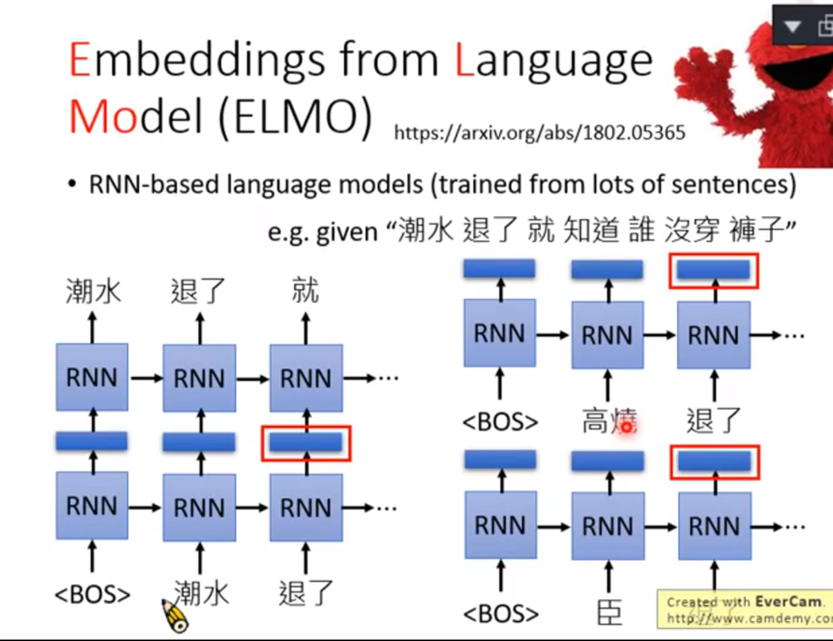 深度学习(7):ELMO,BERT,GPT 和 transformer介绍_esm embedding-CSDN博客