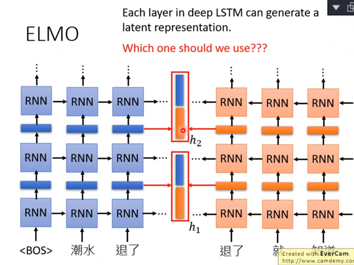 深度学习(7):ELMO,BERT,GPT 和 transformer介绍_esm embedding-CSDN博客