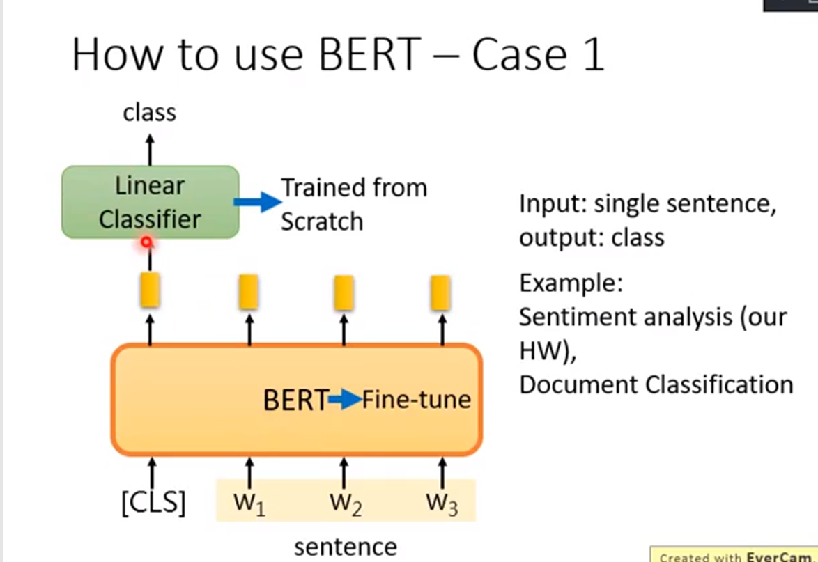 深度学习(7):ELMO,BERT,GPT 和 transformer介绍_esm embedding-CSDN博客