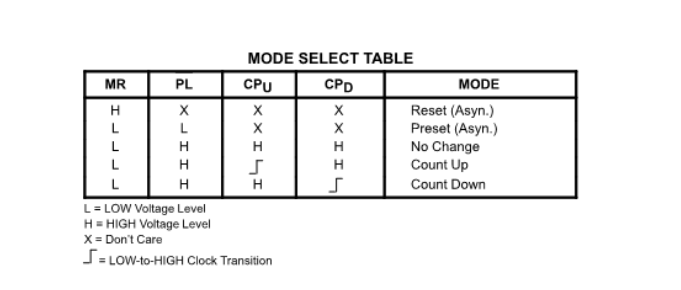 74ls192加减无法正常工作_74ls792不计数-CSDN博客