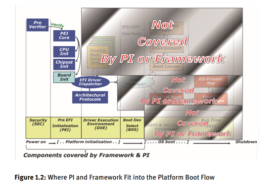 UEFI标准与架构简介_uefi 规范 版本-CSDN博客