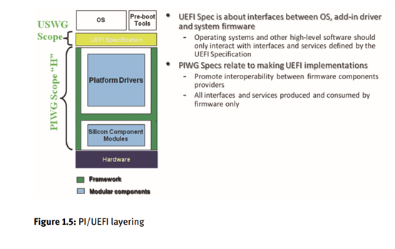 UEFI标准与架构简介_uefi 规范 版本-CSDN博客