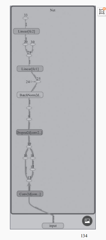 pytorch入门：utils.data , torchvision , tensorboardX_pytroch utils.utils-CSDN博客