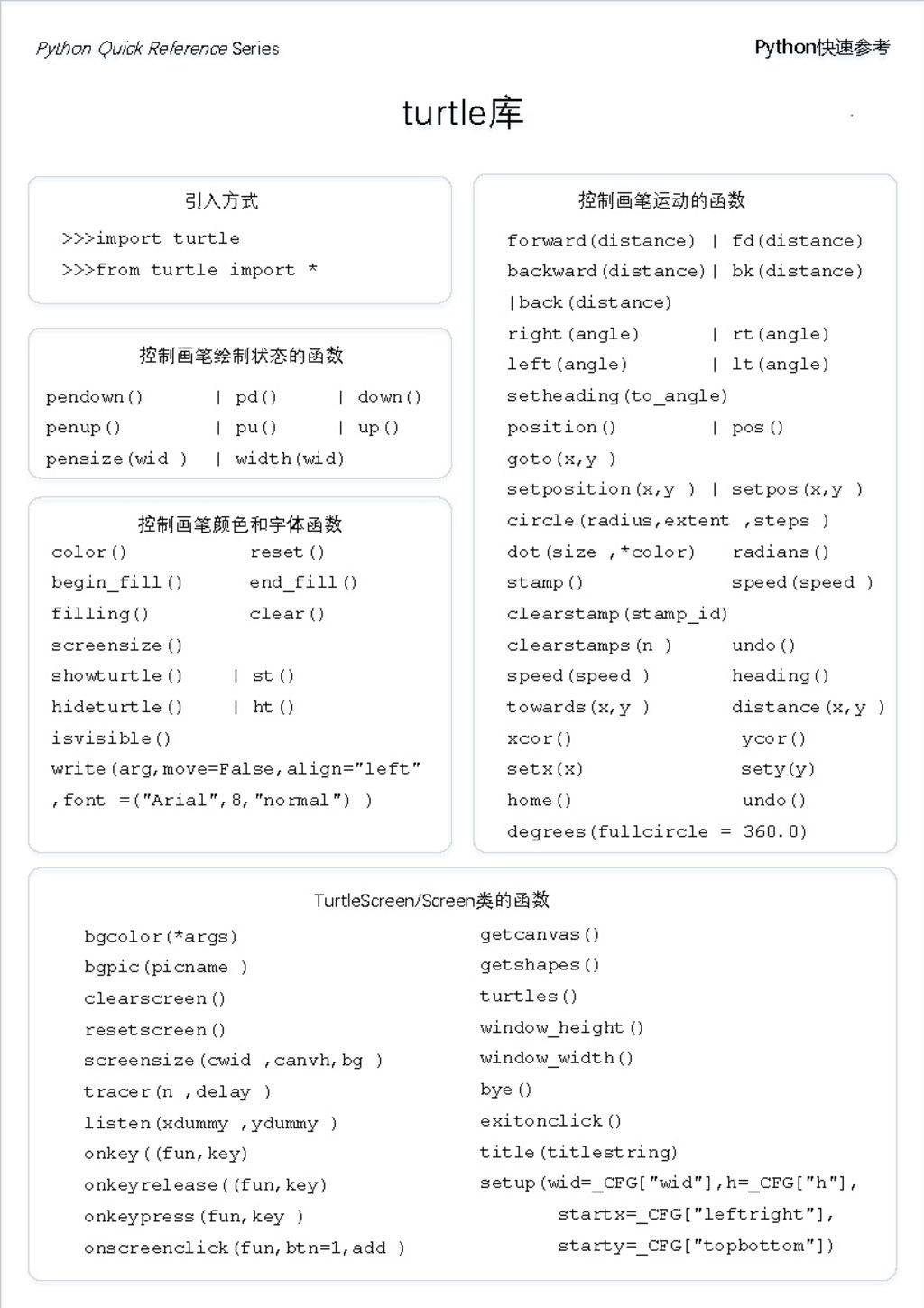 lesson2turtle库_goto函数属于turtle的全局控制函数嘛?-CSDN博客