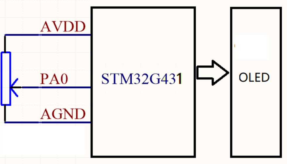 【学习笔记 - STM32G4系列 - Day1 - 入门】_st g4中文使用文档-CSDN博客