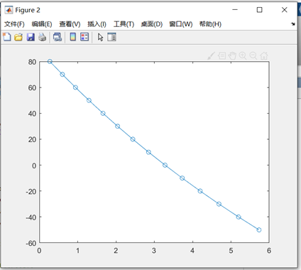 Multisim-MATLAB_GUI制作温度数字测量系统_matlab multisim-CSDN博客