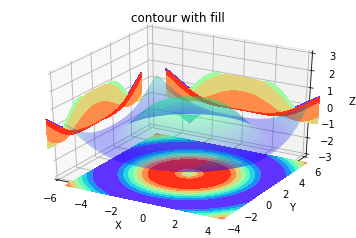 Python三维绘图--Matplotlib_matplotlib 3d 曲线点坐标-CSDN博客