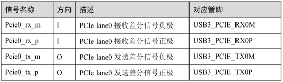 hi3531、hi3536、hi3519AV100的PCIe级联总结_hi3559av100 pcie-CSDN博客