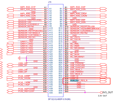 hi3531、hi3536、hi3519AV100的PCIe级联总结_hi3559av100 pcie-CSDN博客