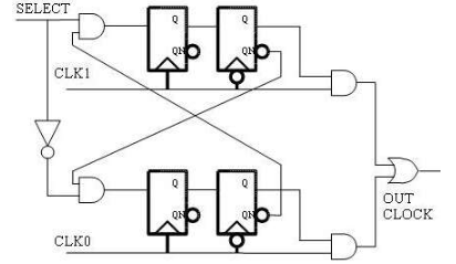 [SOC]clock与reset设计_clock reset manage-CSDN博客