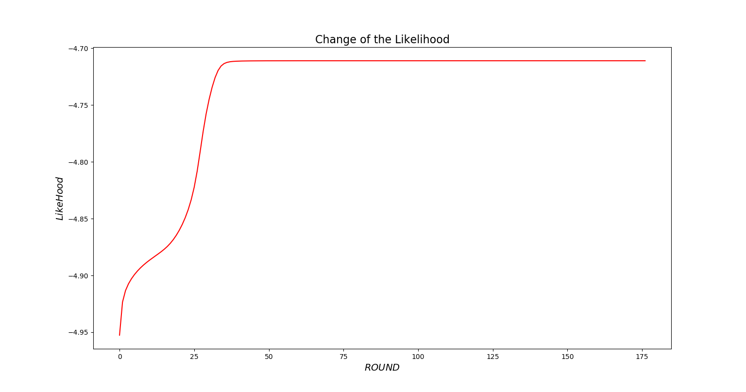 哈工大-机器学习-实验三：EM、k-means、GMM_gmm算法,em算法证明与实战-CSDN博客