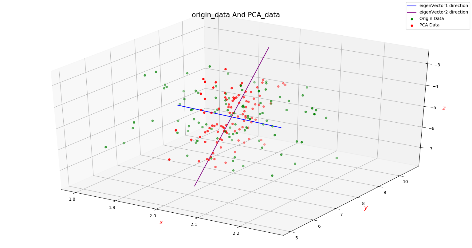 哈工大-机器学习-实验四：PCA_机器学习pca算法的实验目的和要求-CSDN博客