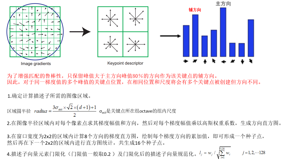 Sift特征提取 Csdn博客 