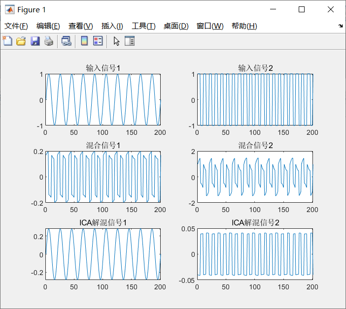 matlab实现ICA的实例，程序可直接运行_ica程序matlab-CSDN博客