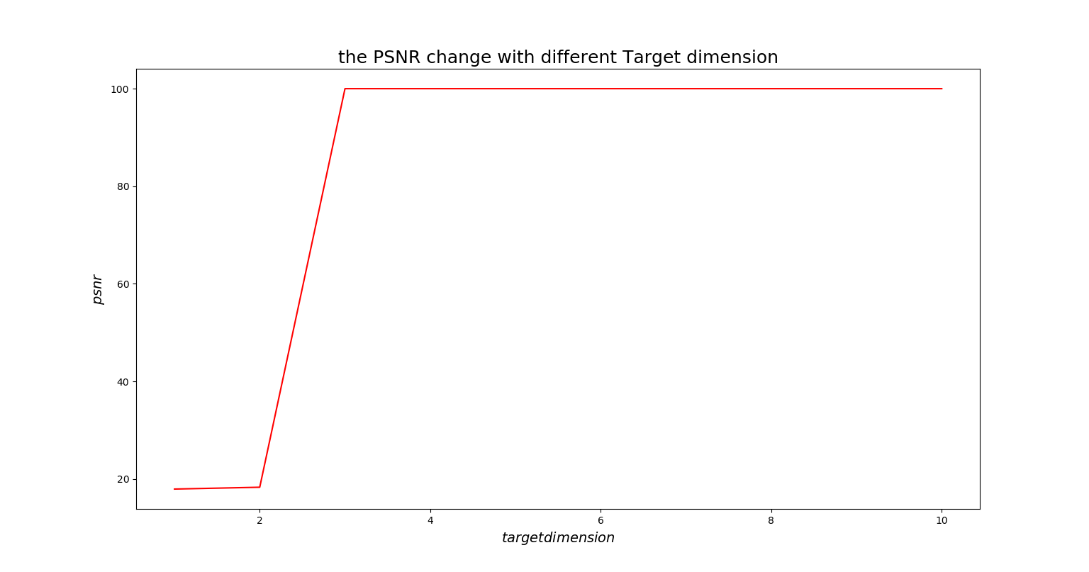 哈工大-机器学习-实验四：PCA_机器学习pca算法的实验目的和要求-CSDN博客