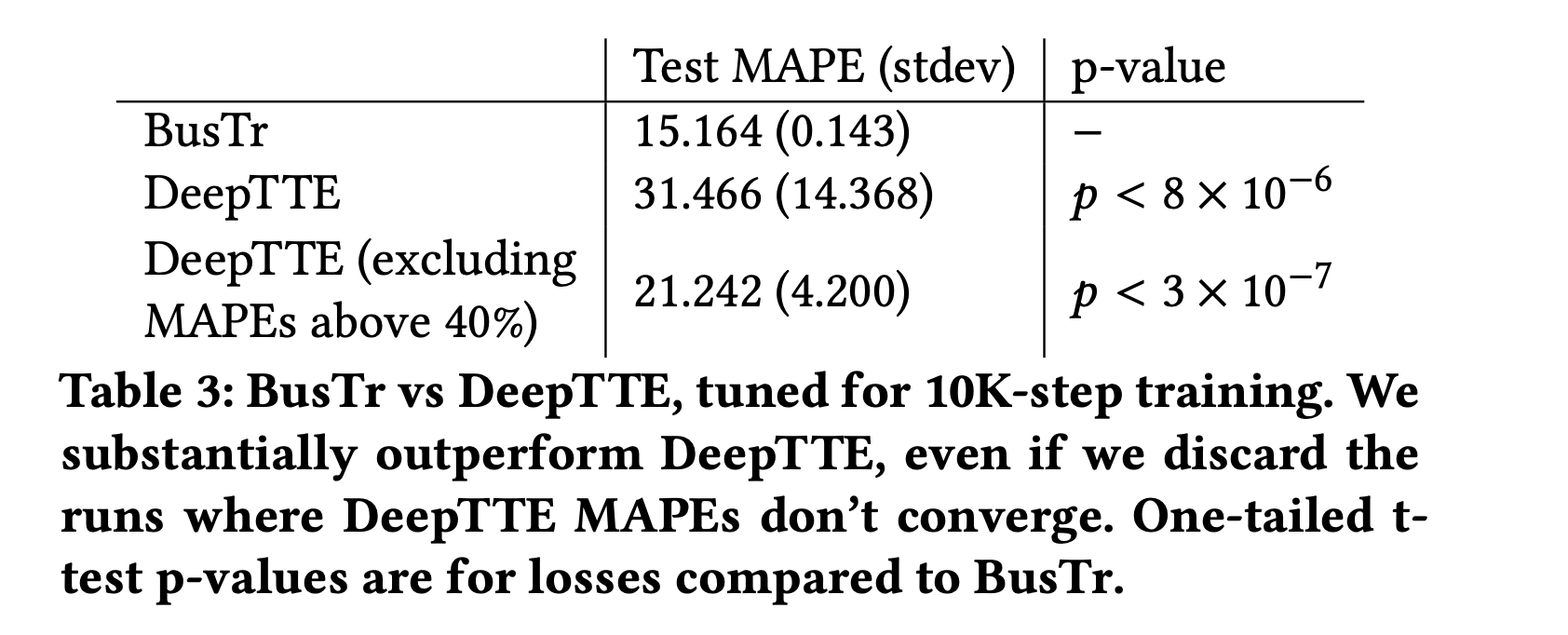 【论文笔记】BusTr，基于实时交通数据的公交旅行时间预测_deeptted-CSDN博客