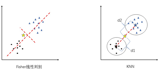 模式识别（2）KNN分类_usps数据集是在哪里提出的-CSDN博客