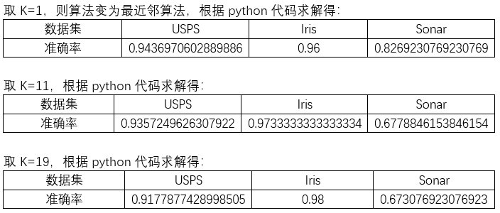 模式识别（2）KNN分类_usps数据集是在哪里提出的-CSDN博客