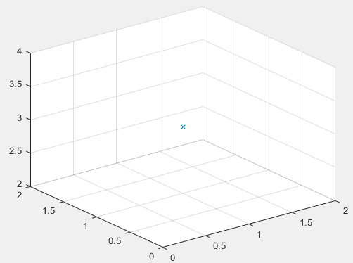 Matlab Robotics System Toolbox学习笔记（二）：机器人学数学基础利用robotics Toolbox工具箱求解坐标系 B 的初始位姿与参考坐标系 A