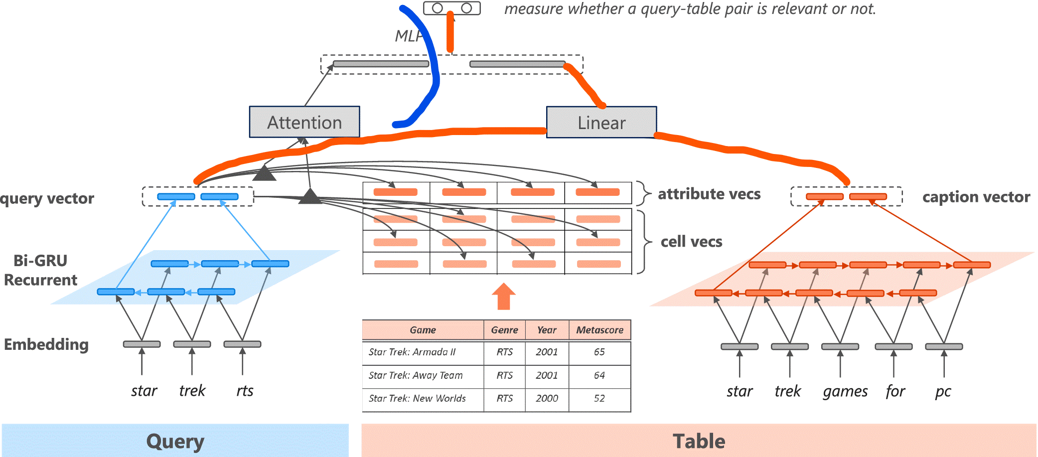 Joint Learning of QA and QG阅读笔记_还是要qg1;a'trqtqa。。-CSDN博客