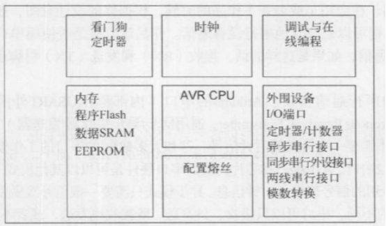 001 Arduino硬件知识_arduino零件名称_zch913675152的博客-CSDN博客