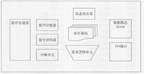 001 Arduino硬件知识arduino零件名称zch913675152的博客 Csdn博客 