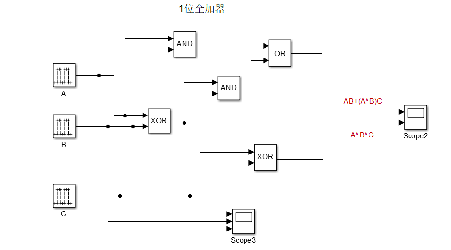 异或XOR相关用法_nxor-CSDN博客