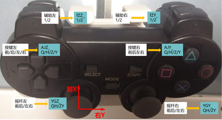 STM32嵌入式基础开发04-PS2手柄SPI通讯数据输出（4_SPI）_ps2 spi-CSDN博客
