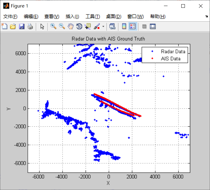 Matlab基于AIS和雷达的多传感器航迹融合_ais radar-CSDN博客