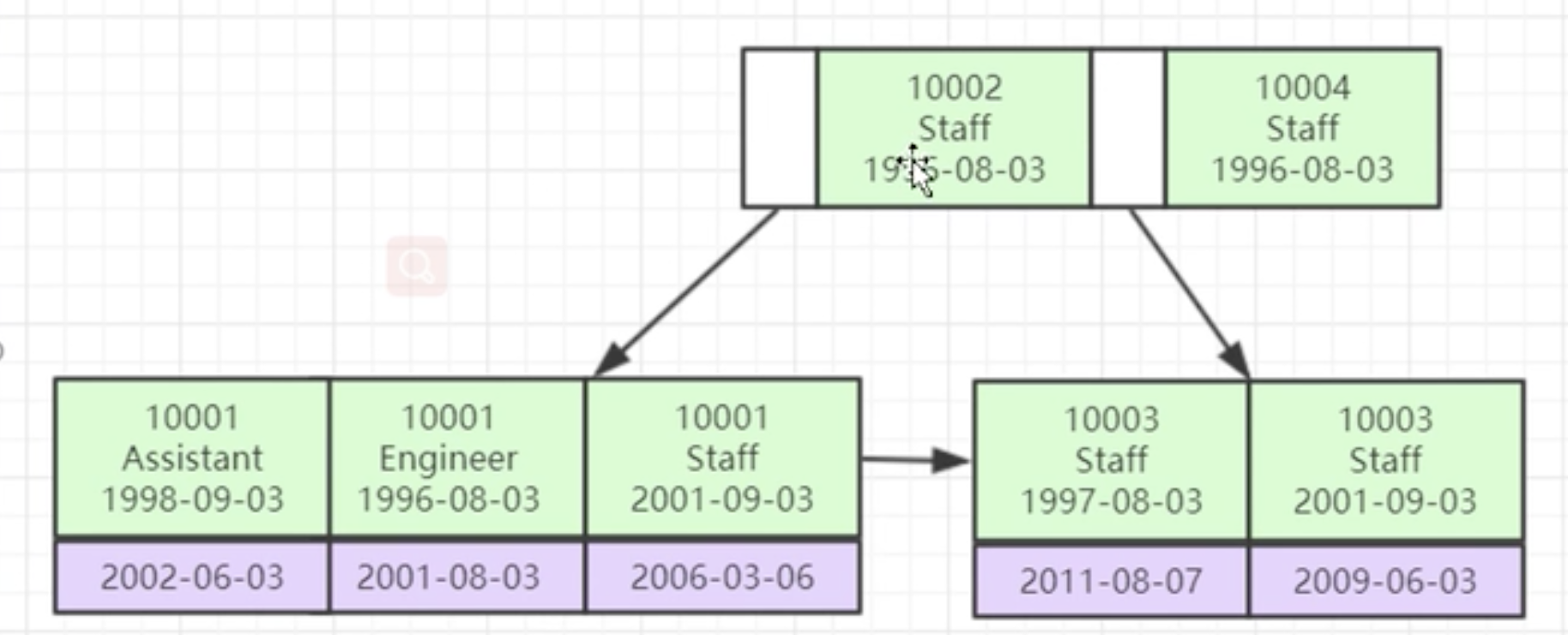 Mysql基础21：建立二级索引数据库索引 Csdn博客 