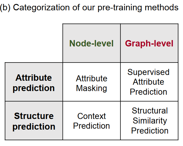 论文笔记 | graph pre-training 系列论文_context anchor node-CSDN博客