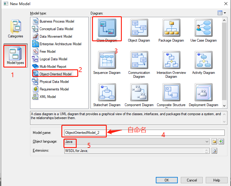 UML在powerDesigner的使用及其相关概念_powerdesigner uml-CSDN博客