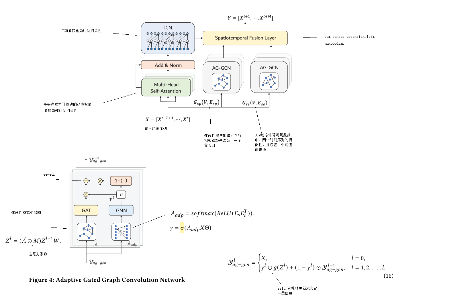 论文阅读笔记：Spatiotemporal Adaptive Gated Graph Convolution Network for Urban Traffic Flow ...