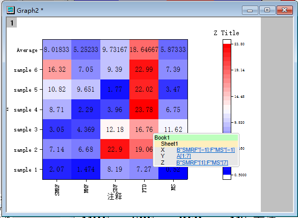 Origin2017绘制热力图_origin热力图-CSDN博客