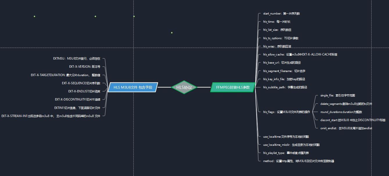 ffmpeg 之 hls_ffmpeg hls-CSDN博客