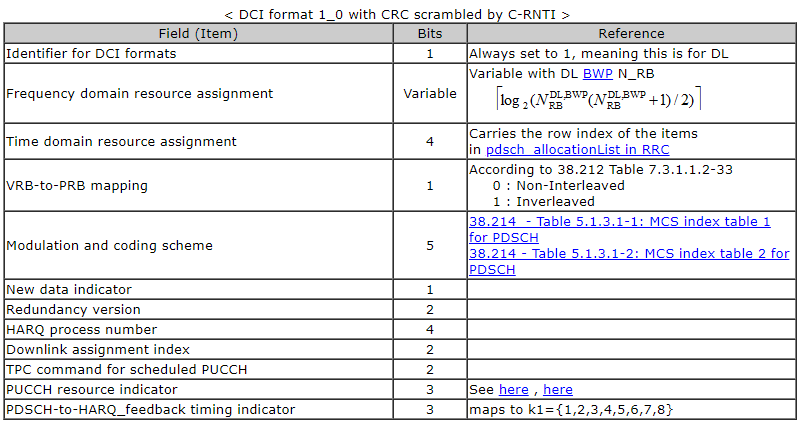 5G NR PDCCH DCI-CSDN博客