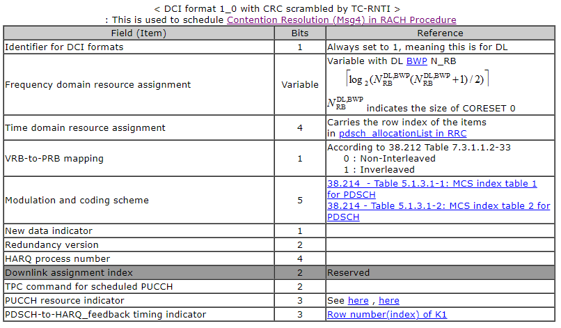 5G NR PDCCH DCI-CSDN博客