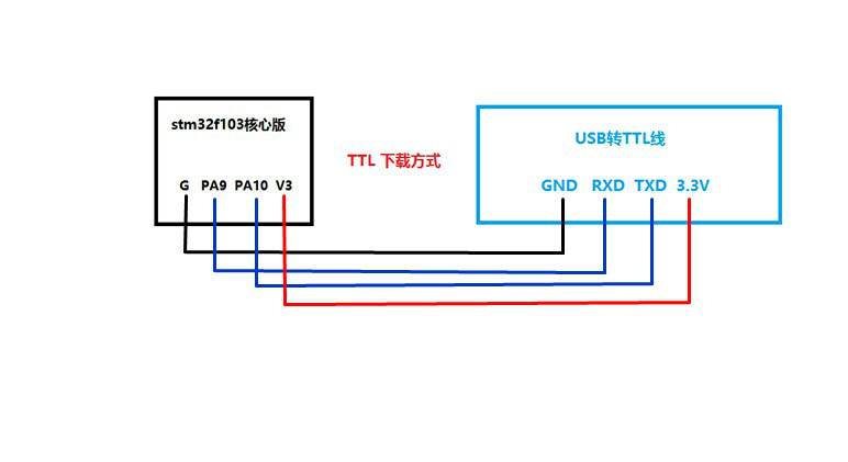 基于arduino IDE上开发stm32f103c8t6_arduino开发stm32f103c8t6-CSDN博客