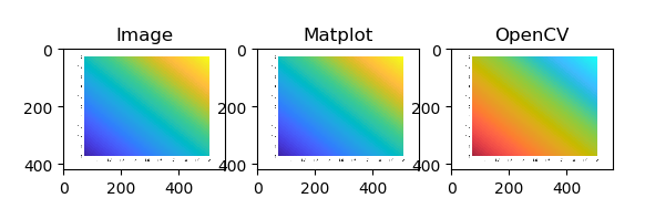 Python读取图像方式问题（rgb）rgb图片imageshape 2 Csdn博客