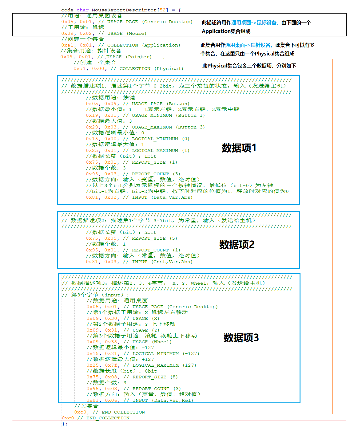 Usb协议详解第10讲（usb描述符 报告描述符） Csdn博客 