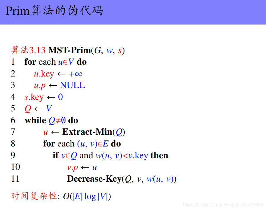 算法导论:基于最小优先队列实现prim算法的伪代码复现原始版及c的stlpriorityqueue的简易实现版prim算法伪代码 Csdn博客 5612