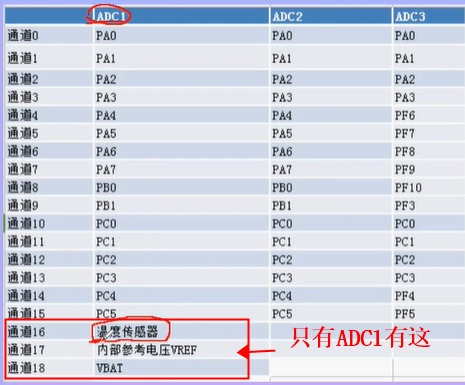 STM32F4系列之ADC模数转换实验_adc twosamplingdelay-CSDN博客