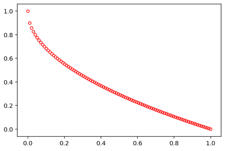 多目标优化的ZDT基准问题详细介绍（最全概括）_zdt1-CSDN博客