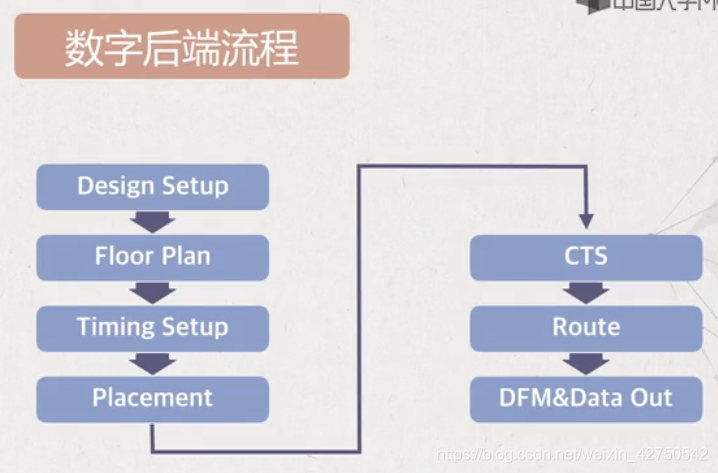 【精选】fpga进阶学习总结(一) Csdn博客