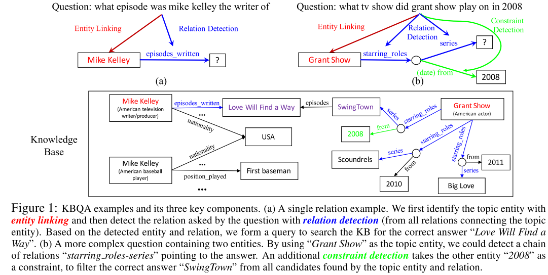 论文阅读笔记（7）——《Improved Neural Relation Detection for Knowledge Base Question Answering》_论文中 simple ...